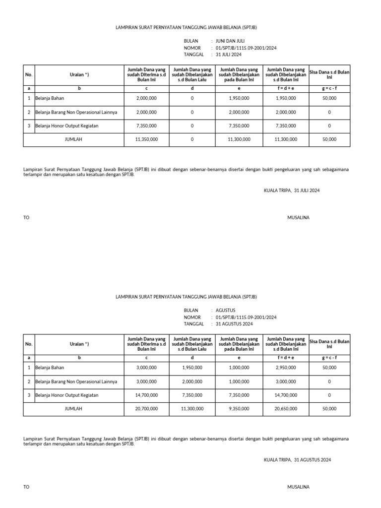 SPTJB Lampiran Tripa Juni Dan Juli | PDF
