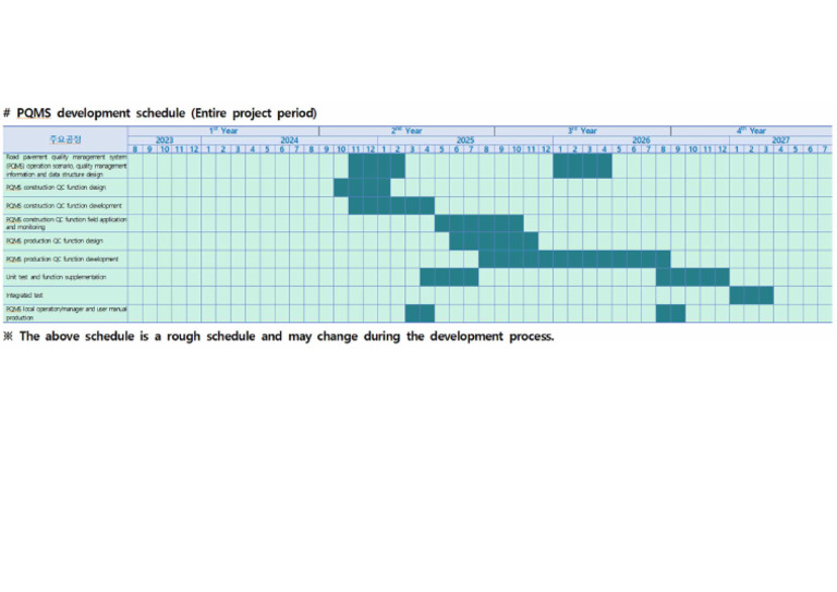 PQMS Development Schedule (Entire Project Period) | PDF