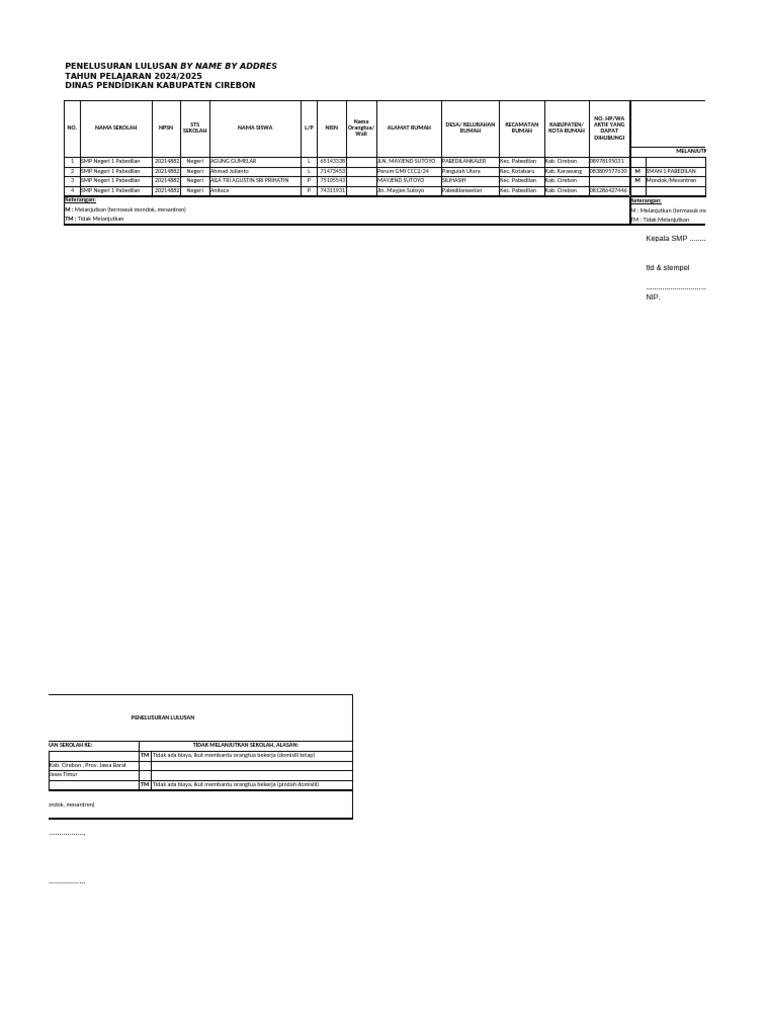 Data Lulusan SMP Cirebon 2024/2025 | PDF