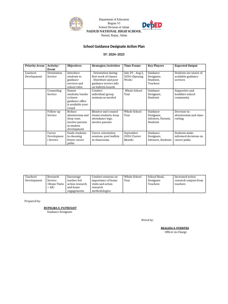 School Guidance Action Plan 2024-2025 | PDF | Learning | Education Theory