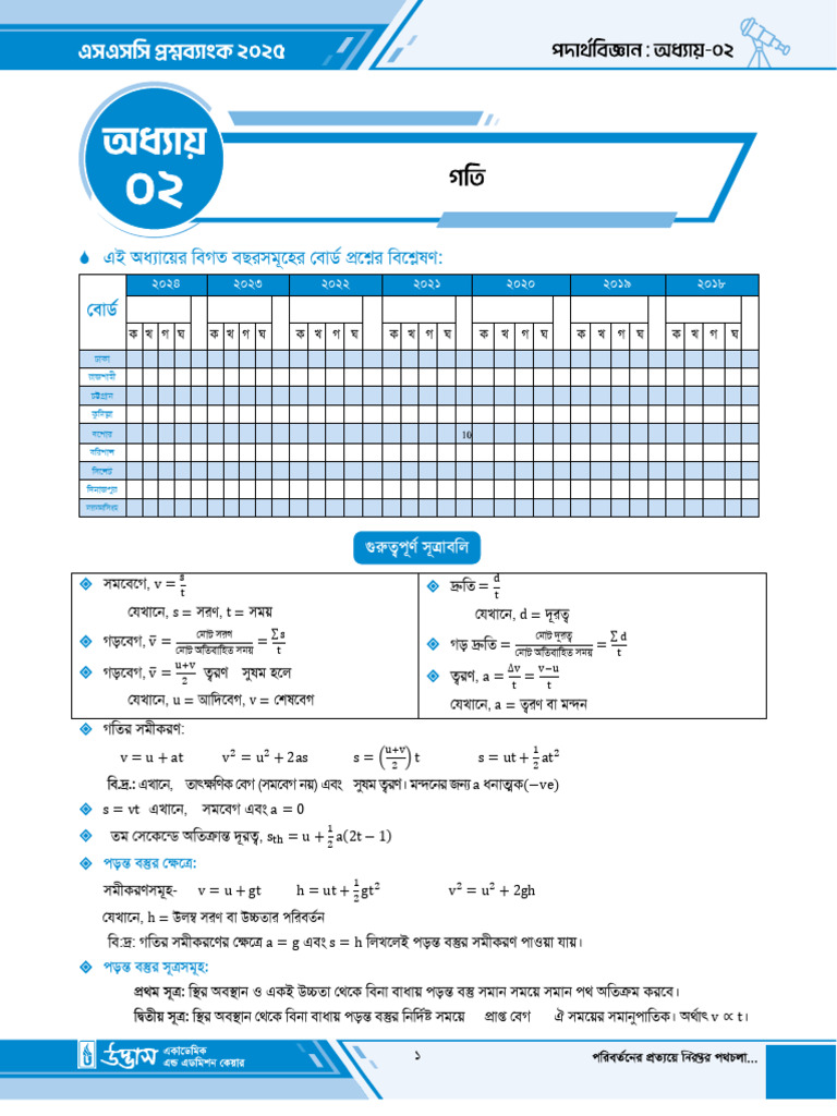 SSC QB 25 Physics | PDF