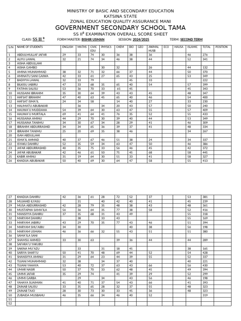 Ministry of Basic and Secondary Education Tama Score Sheet | PDF