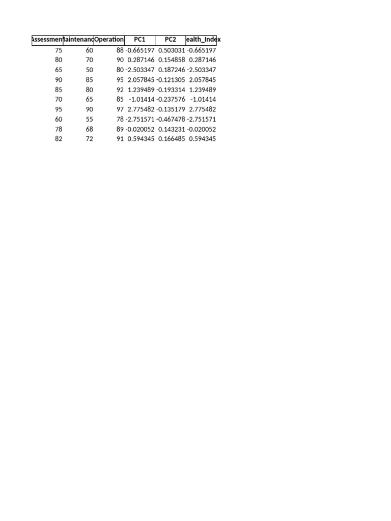 PCA Health Index Generator | PDF