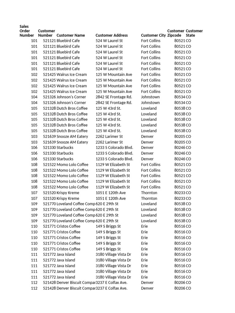 ACC377 Lab 4.1 BestBakesBakery - Alyssa Harman | PDF | Denver | Fast ...