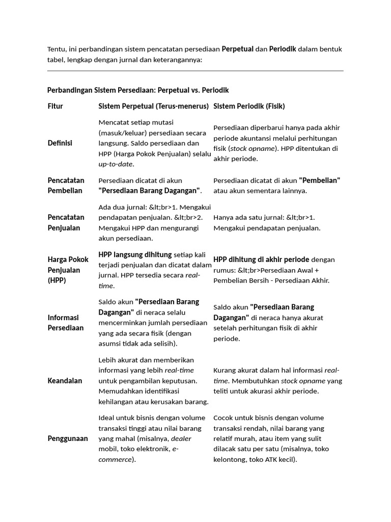 Perbandingan Sistem Persediaan Perpetual vs. Periodik | PDF
