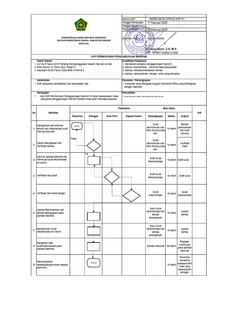 SOP Penggabungan Mahrom Haji 2025 | PDF