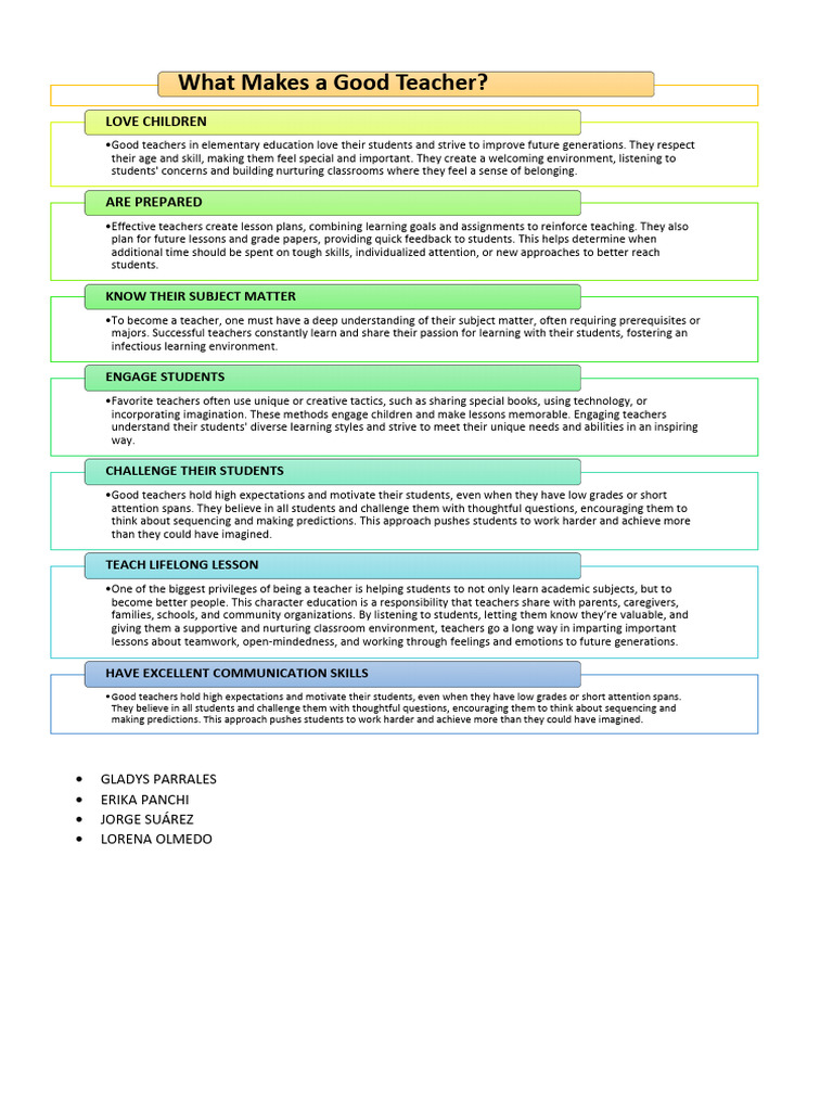Good Teachers - Graphic Organizer | PDF | Teachers | Motivation