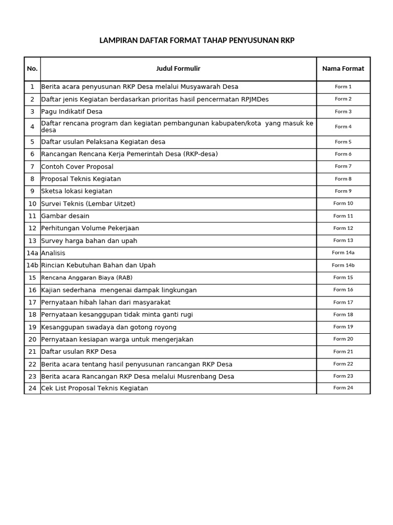 Format Penyusunan RKP Desa 2023 | PDF