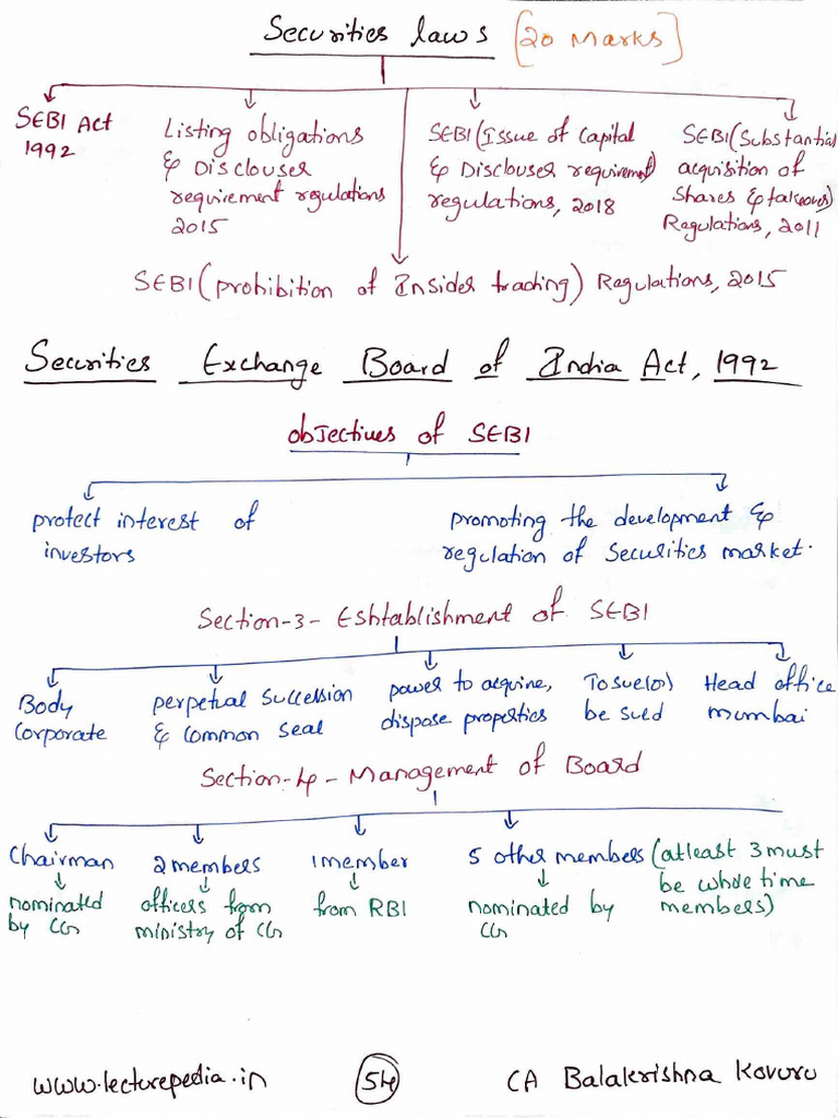 Sebi Act, 1992 | PDF