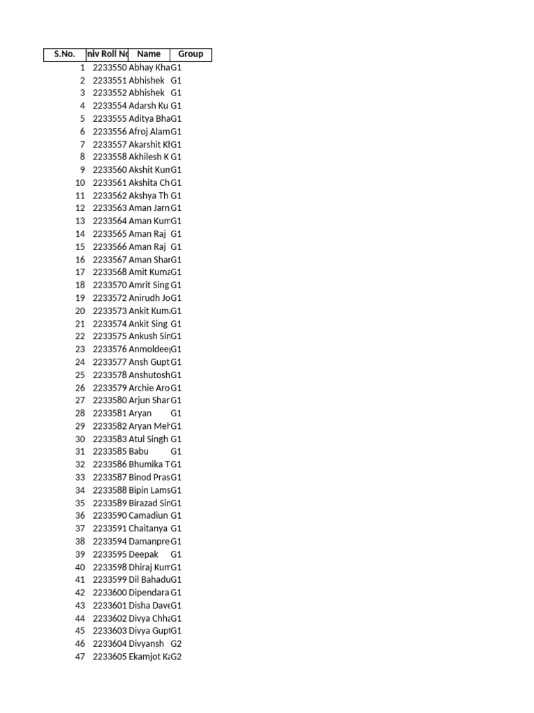 6th Sem Result | PDF
