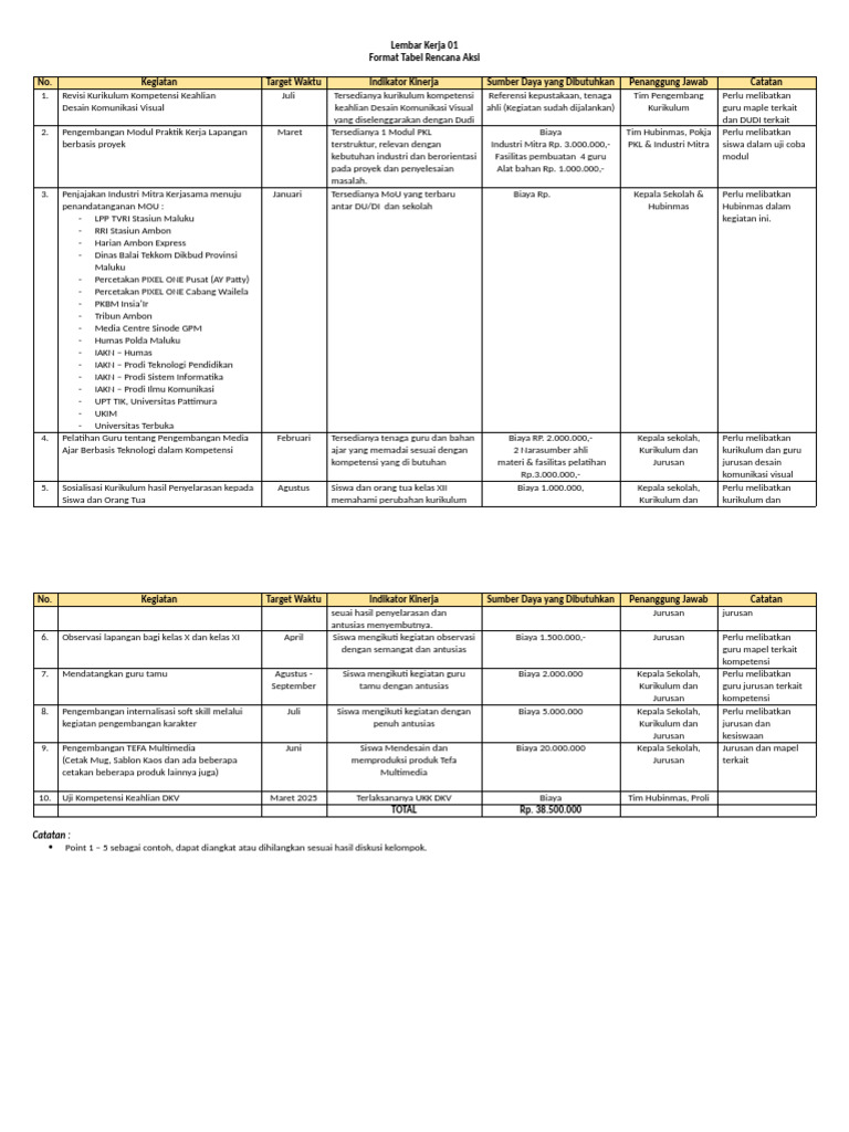 Lembar Kerja Workshop Penyelarasan Kurikulum DKV | PDF