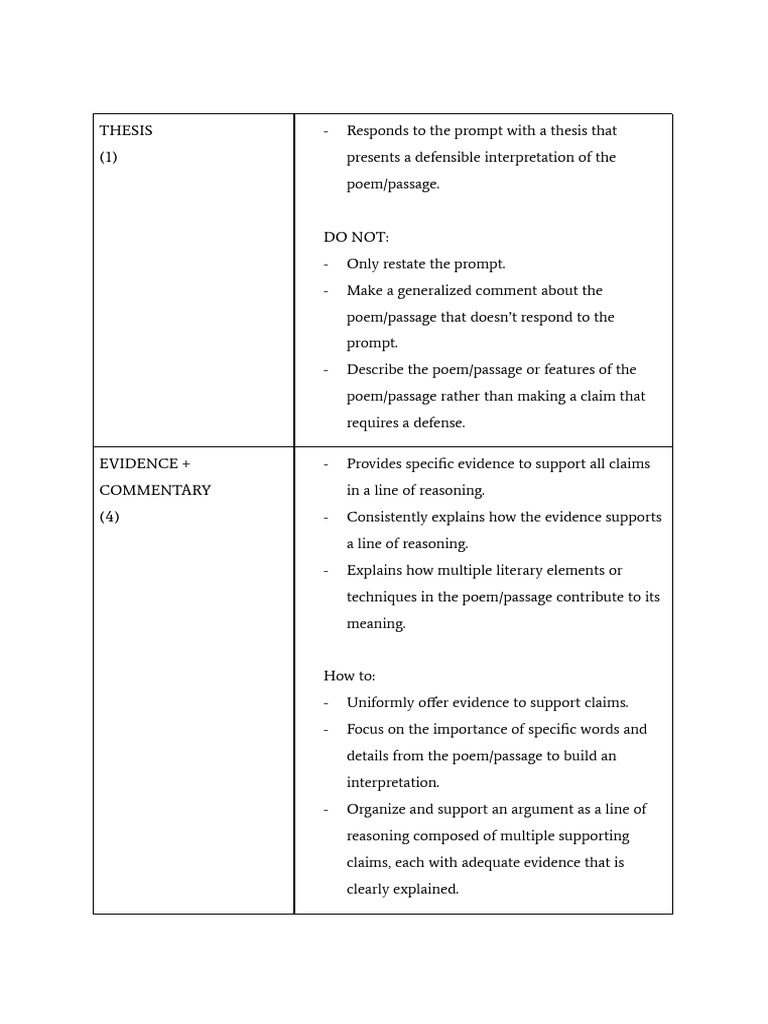 AP Lit FRQ 1 Rubric Guide | PDF | Poetry