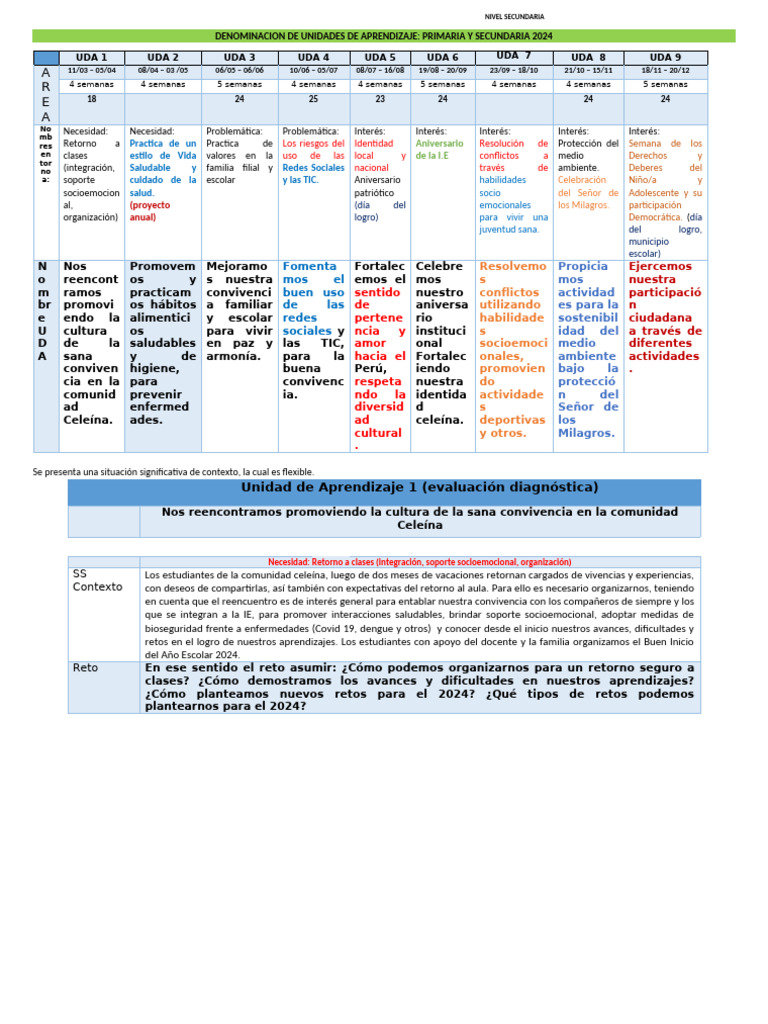 Matriz de Situaciones Significativas Iele 2024 | PDF
