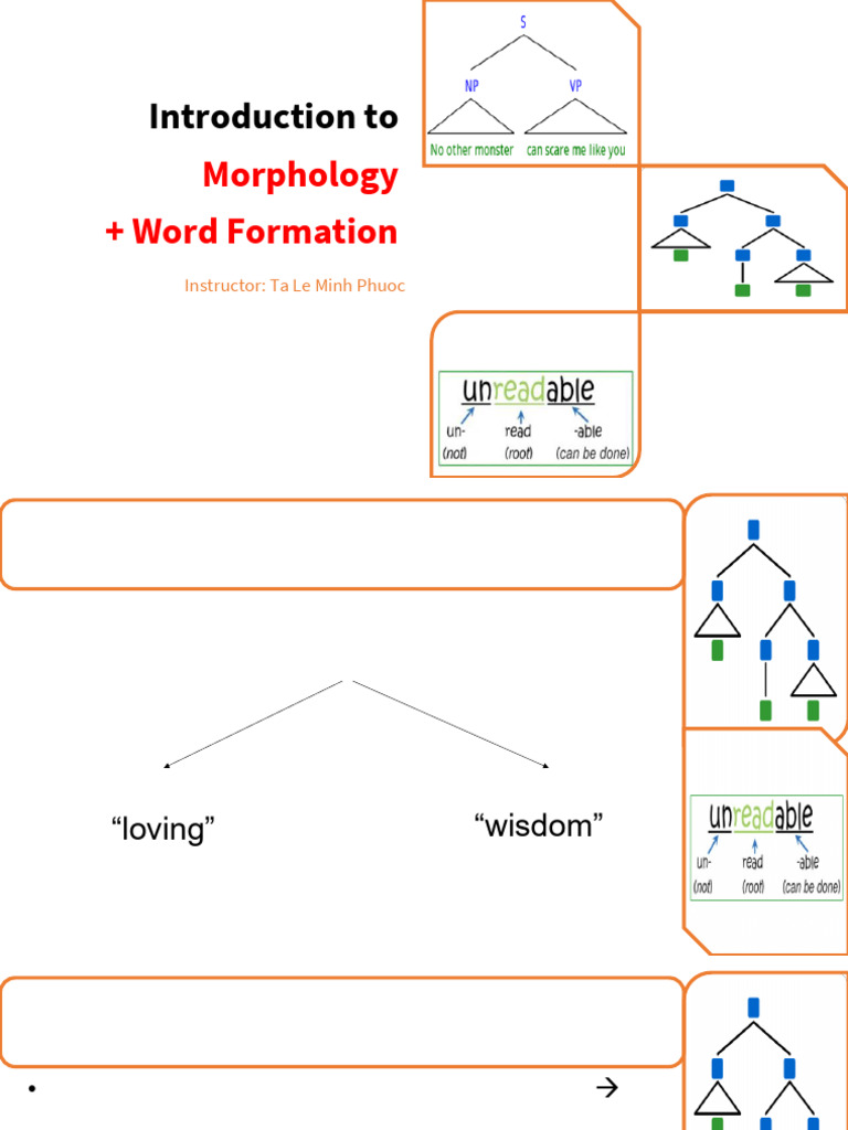 Introduction To Morphology + Word Formation | PDF | Morphology (Linguistics) | Word