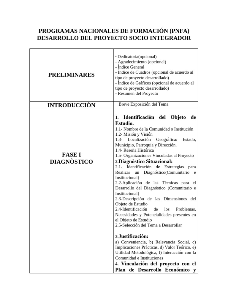 Unellez Guia Proyecto Socio Integrador | PDF | Datos | Planificación