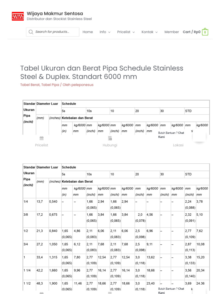 Ukuran dan Berat Pipa Stainless Steel | PDF