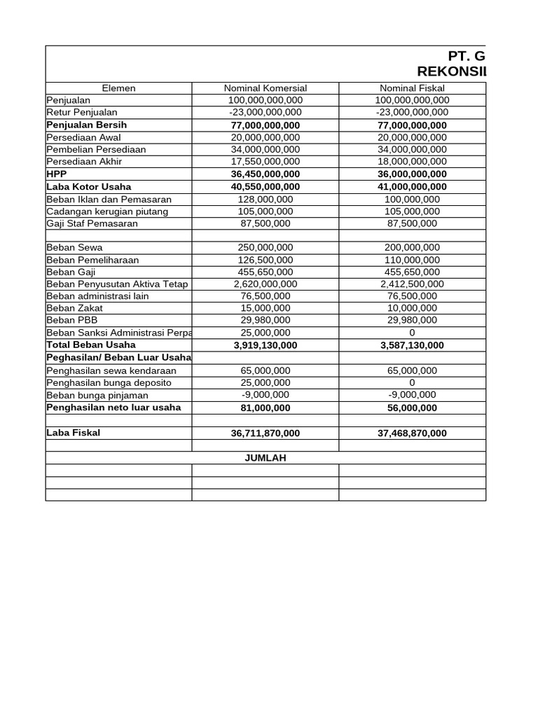 Laporan Keuangan PT. Grendel 2023 | PDF