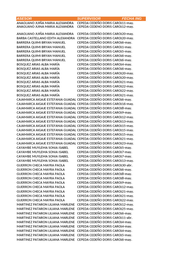 Formato Ingreso Cepeda Doris | PDF