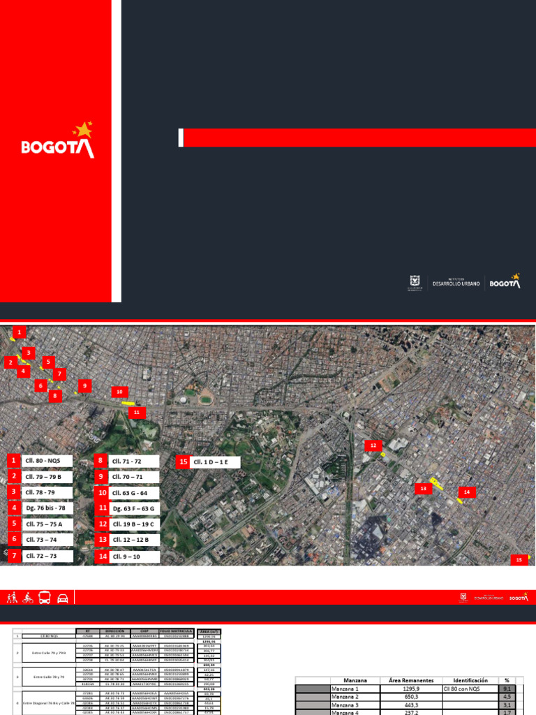 Presentación Idu - 3 Junio - 2025 | PDF