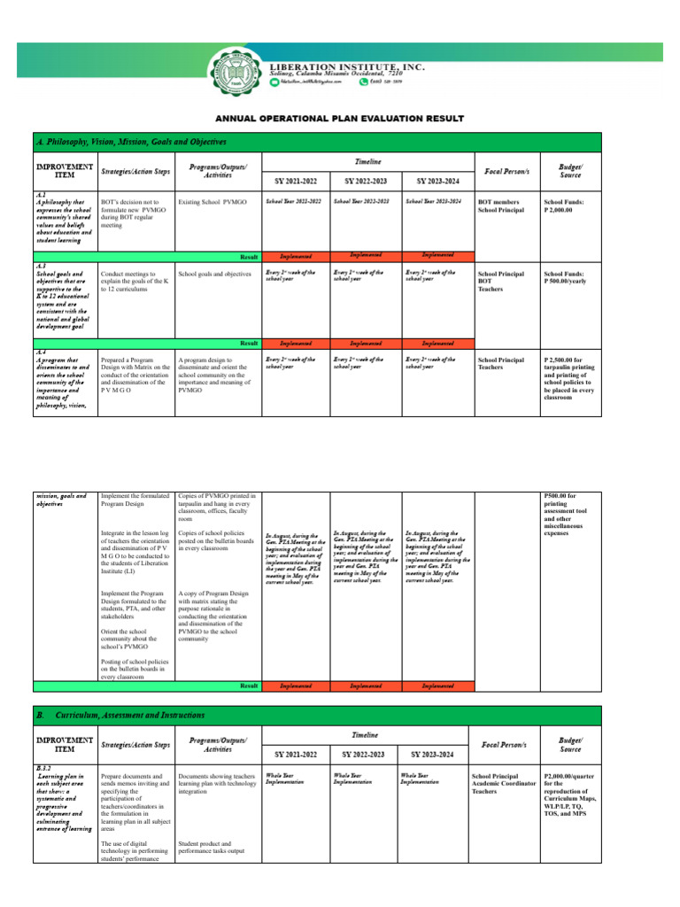 Annual Operational Plan Overview | PDF | Teachers | Curriculum