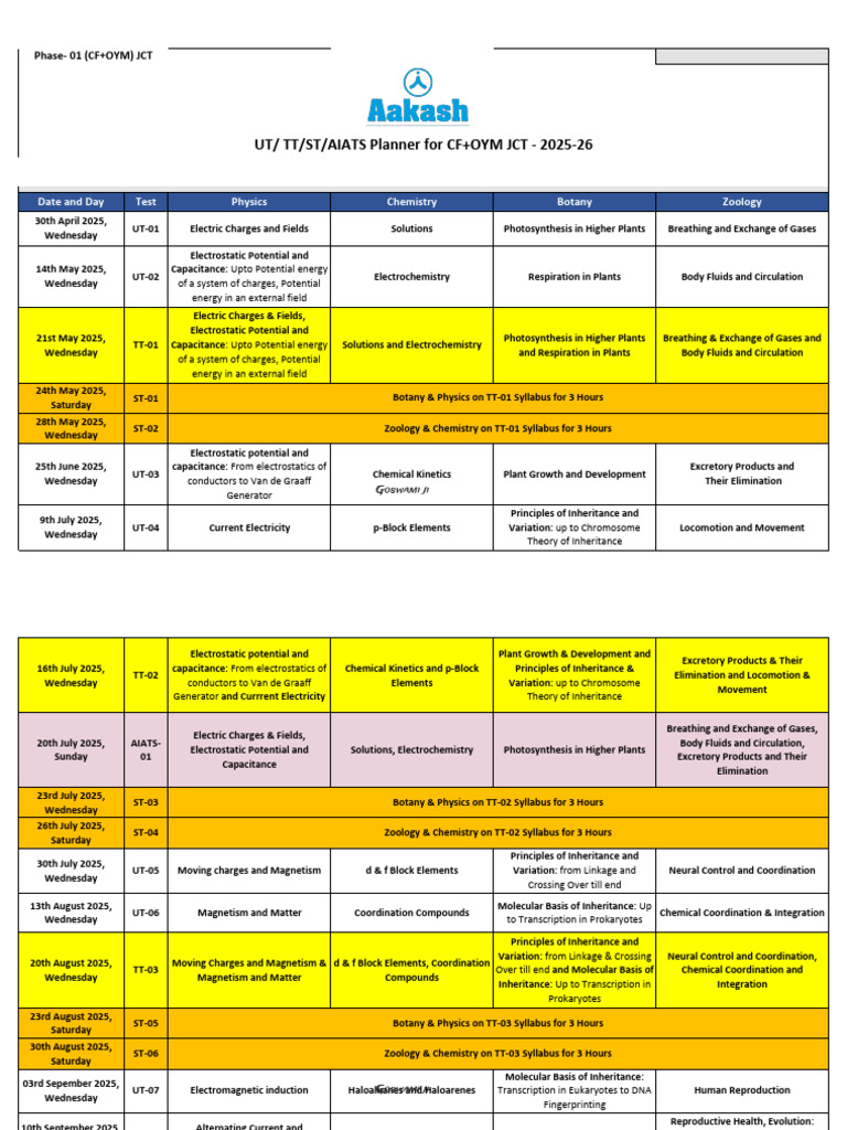 NEET 2025-26 Exam Schedule and Syllabus | PDF | Chemistry ...