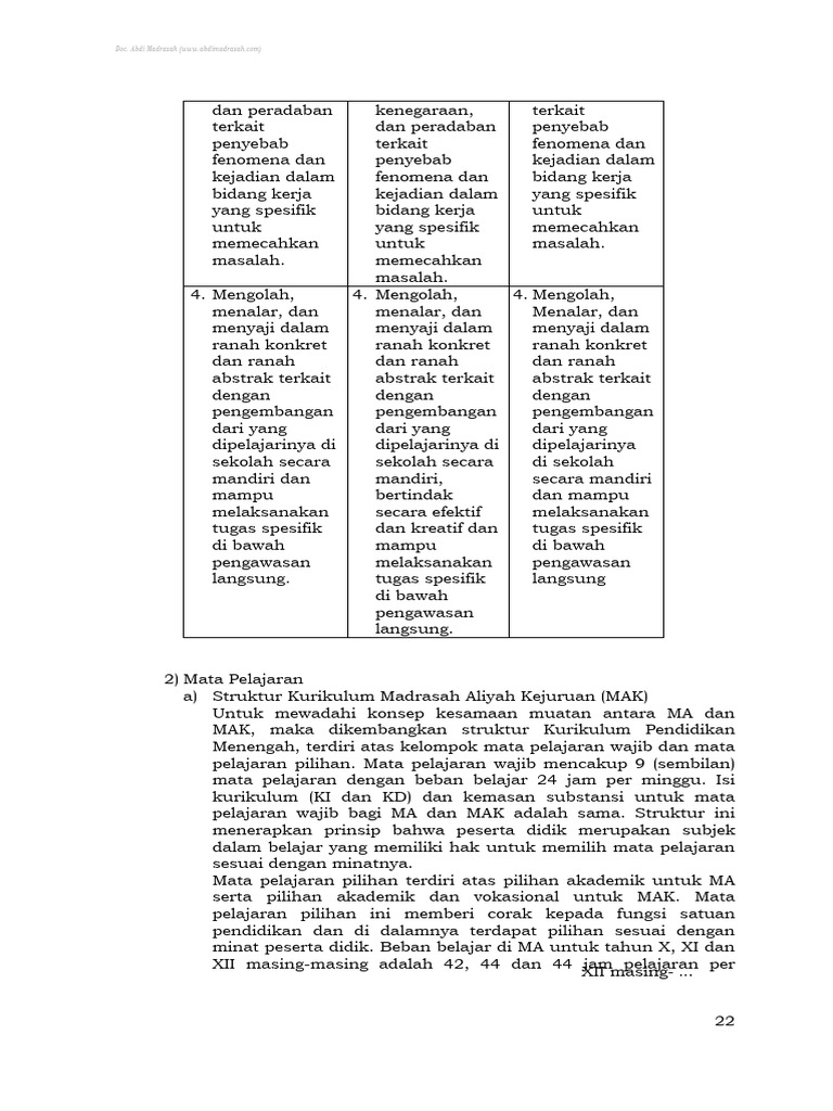Kma Nomor 165 Tahun 2014 Kurma k13 Lampiran - 022 | PDF