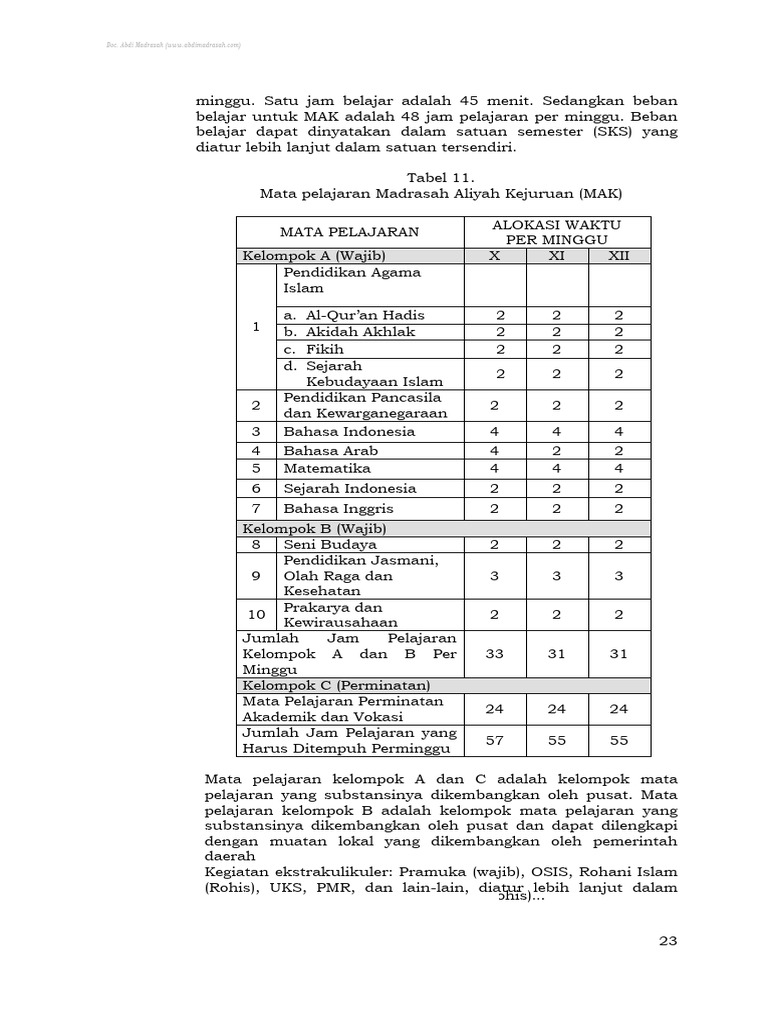 Kma Nomor 165 Tahun 2014 Kurma k13 Lampiran - 023 | PDF