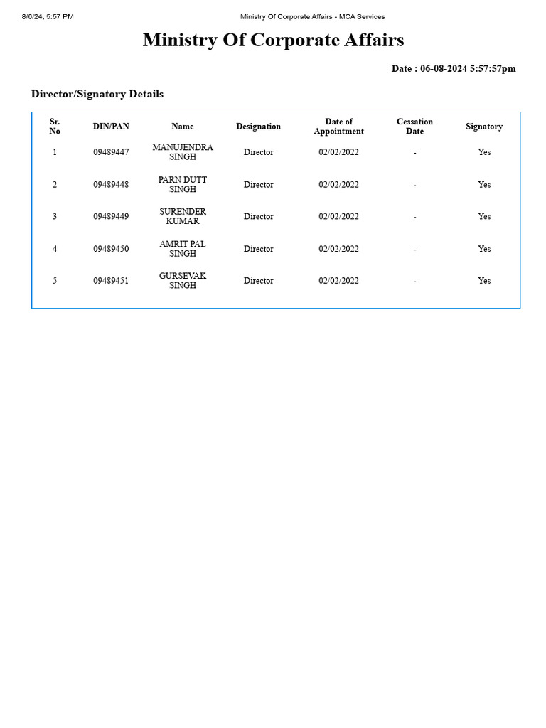 List of Director | PDF