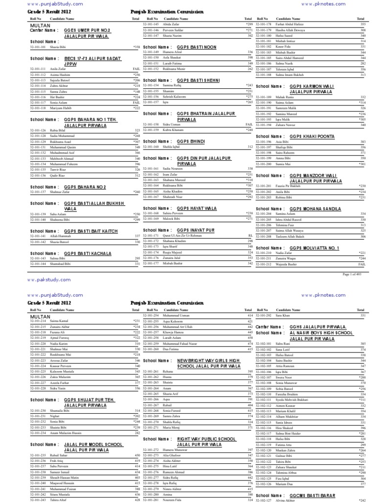 multan-5th-class-result-2012-pdf
