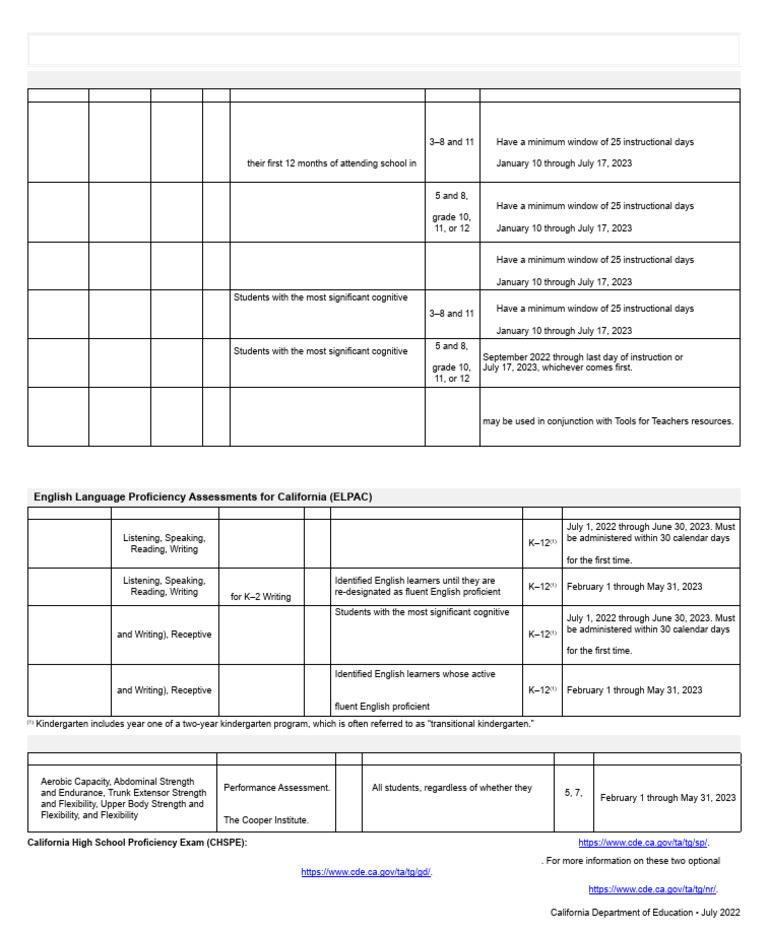 2022-23 California Assessment System - Smarter Balanced Assessment System | PDF | Educational ...