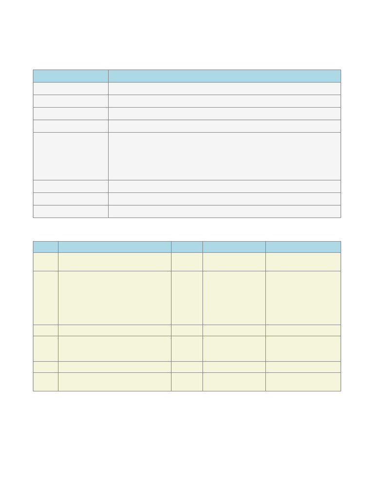 Standardized Tools Unit Plan Graphical | PDF | Lecture | Teaching Method