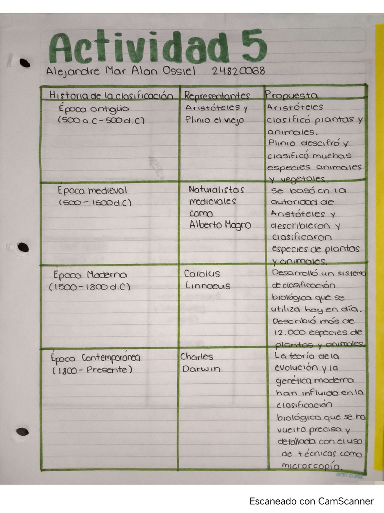 Actividad 5 Biología 2 Alejandre Mar Alan Ossiel | PDF