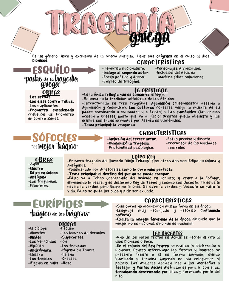 Tragedia Griega - Esquilo, Sofocles y Euripides | PDF | Tragedia griega | Oresteia