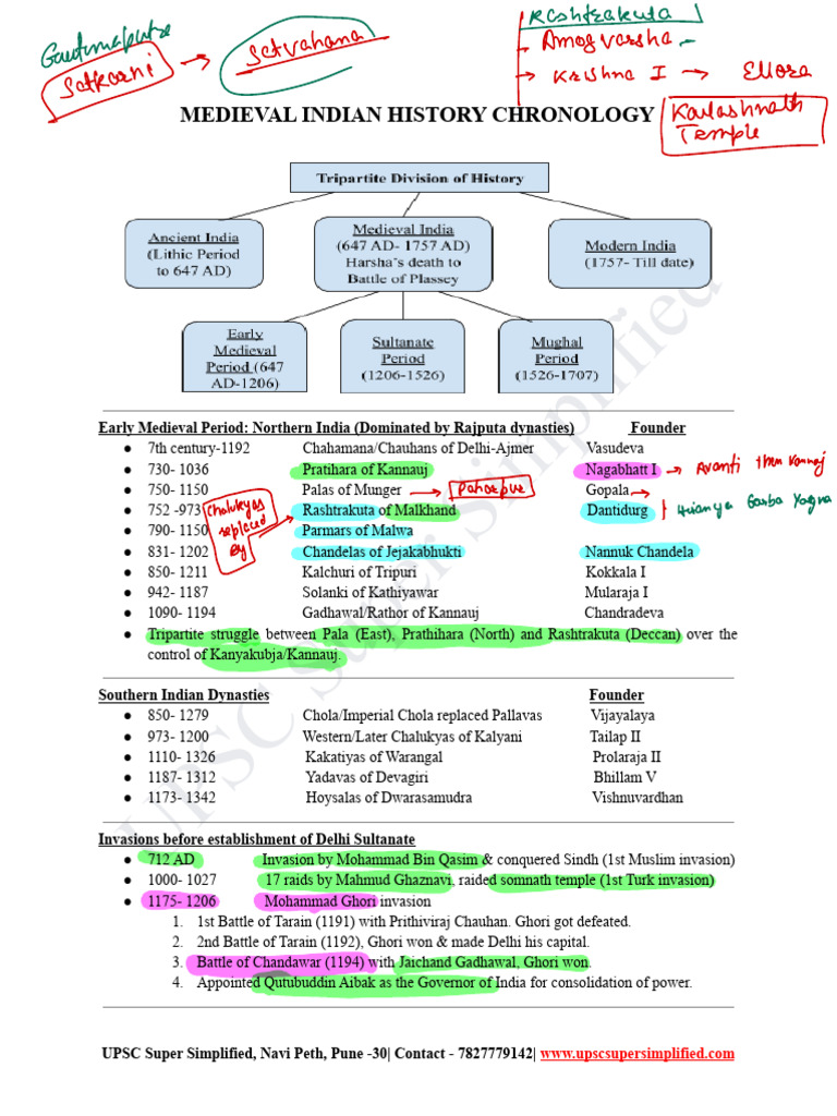 Medieval Indian History Chronology | PDF | Mughal Empire