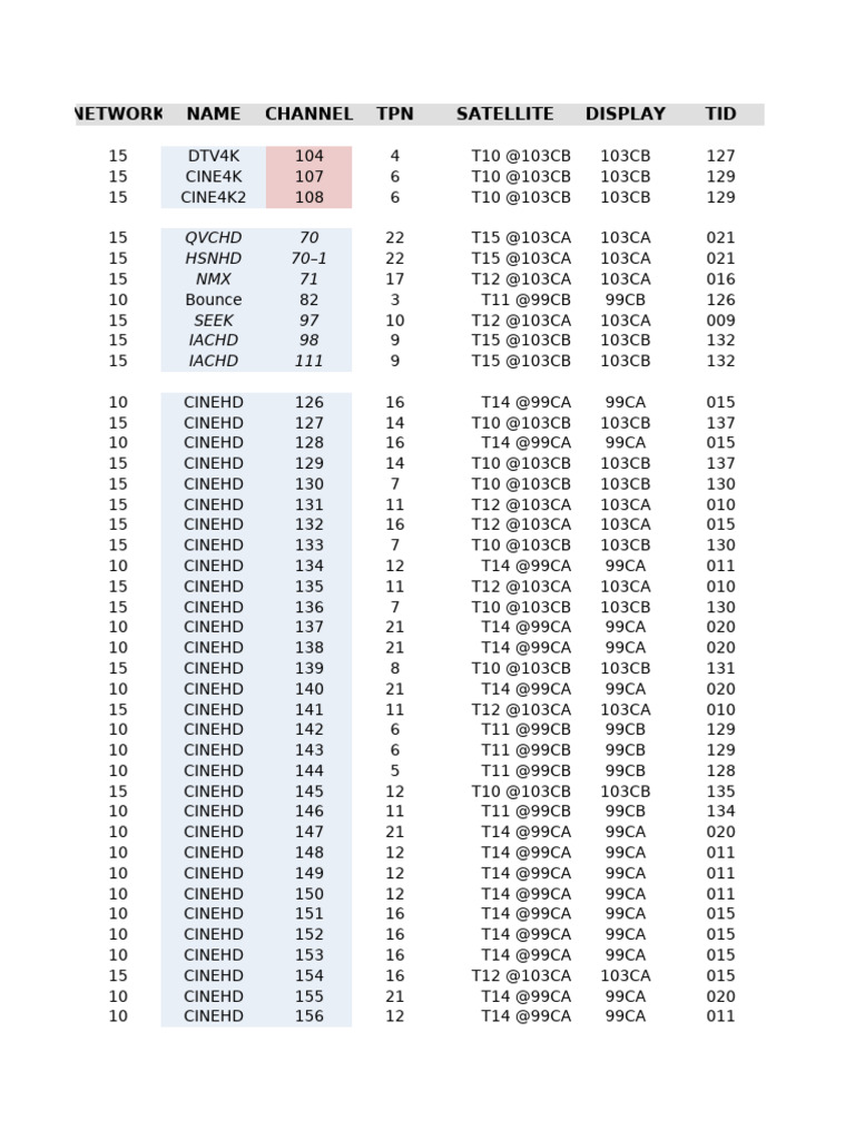 TPN Map Domestic 230503 | PDF