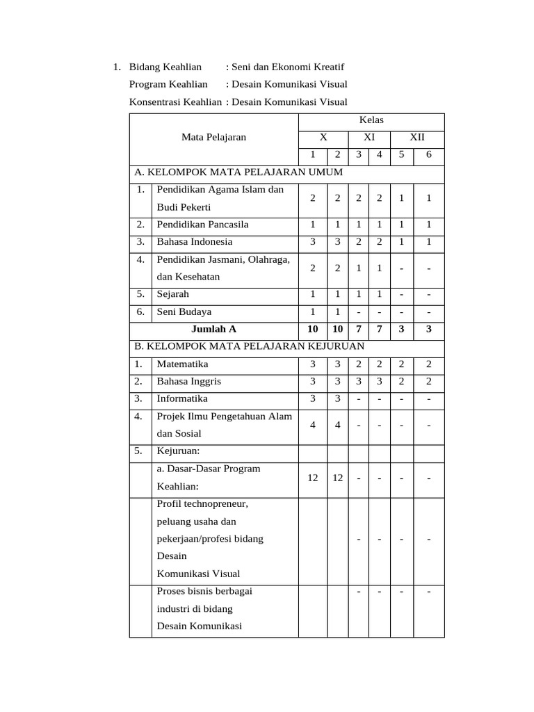 struktur kurikulum dkv | PDF