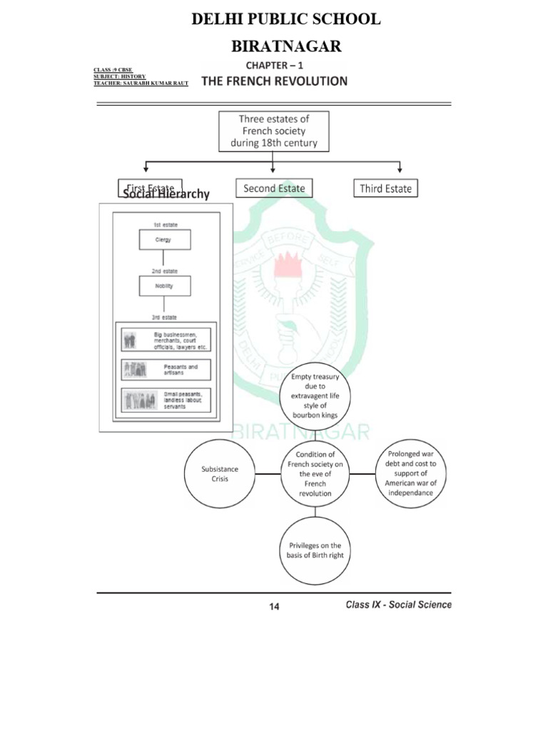 Chapter - The French Revolution Notes With Question and Answer | PDF