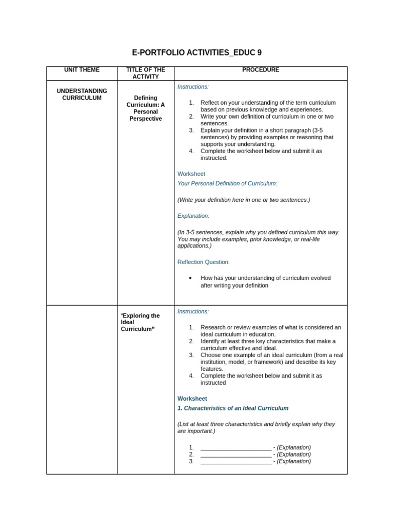 EDUC 9 Course Activities 2025 | PDF | Curriculum | Knowledge