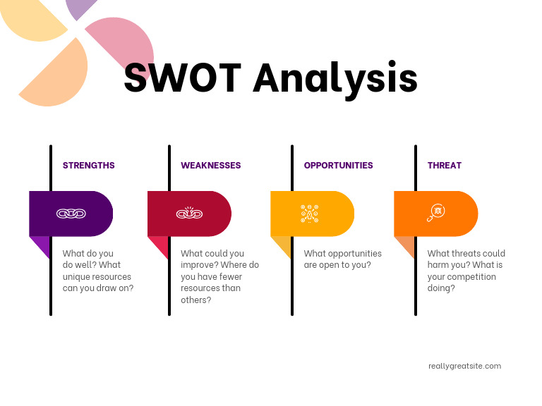 White and Colorfull Modern Simple SWOT Analyst Business Recipe Graph | PDF
