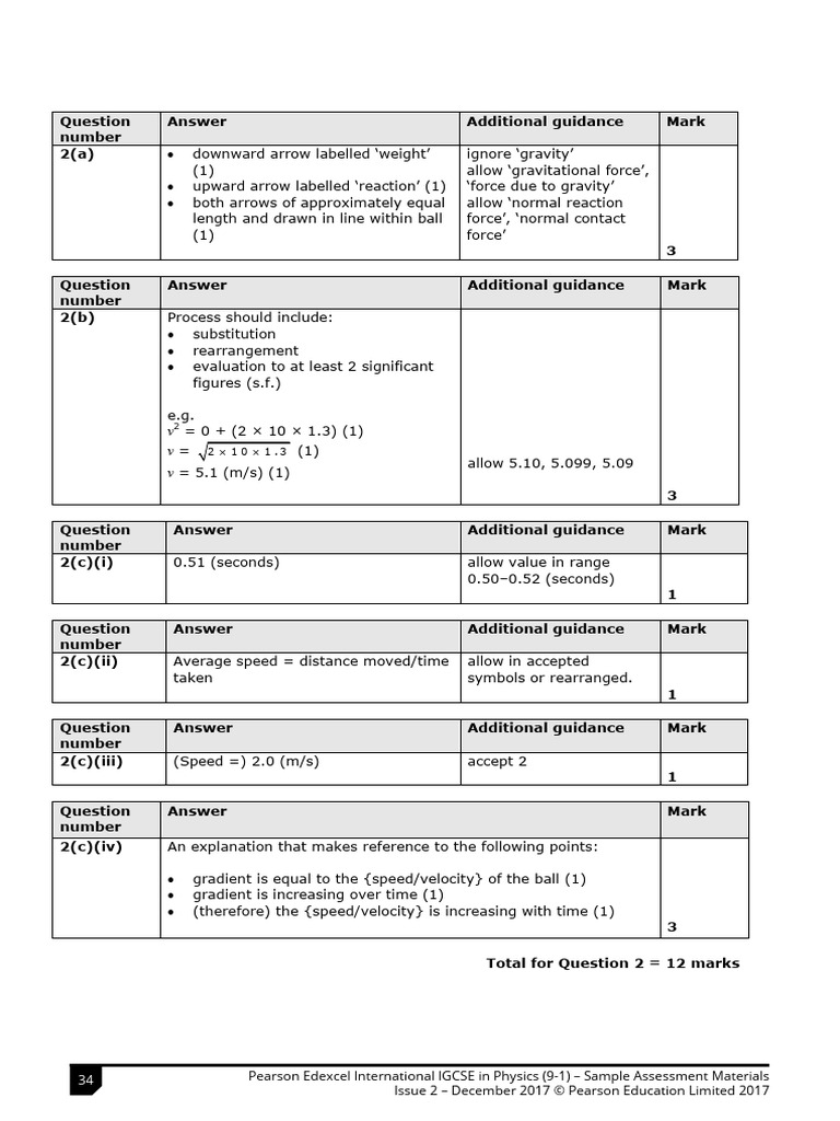 Specimen 2017 MS - Paper 1P Edexcel Physics IGCSE | PDF