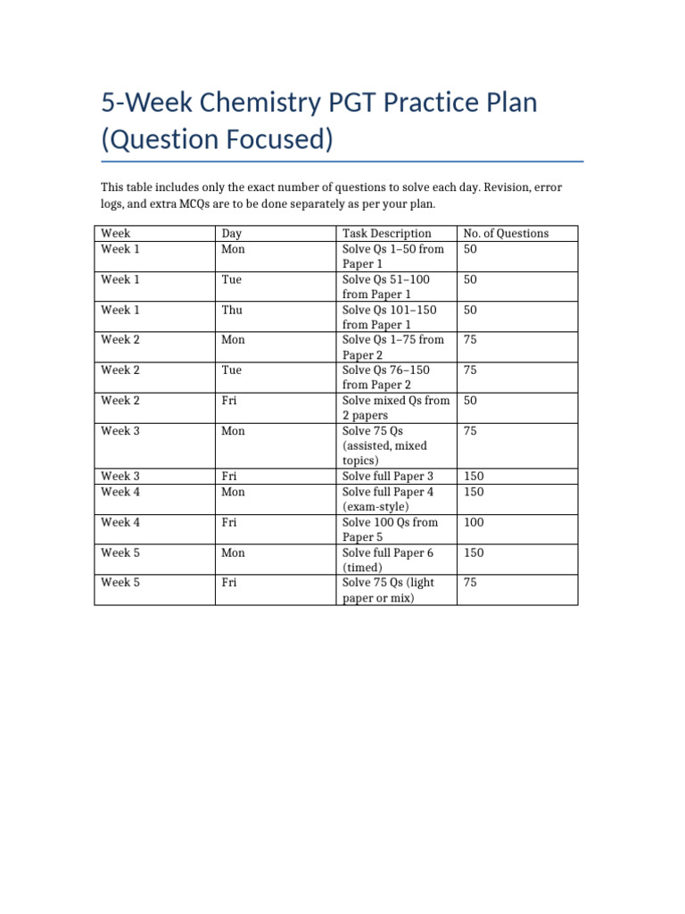 Chemistry PGT 5 Week Q Schedule Table | PDF
