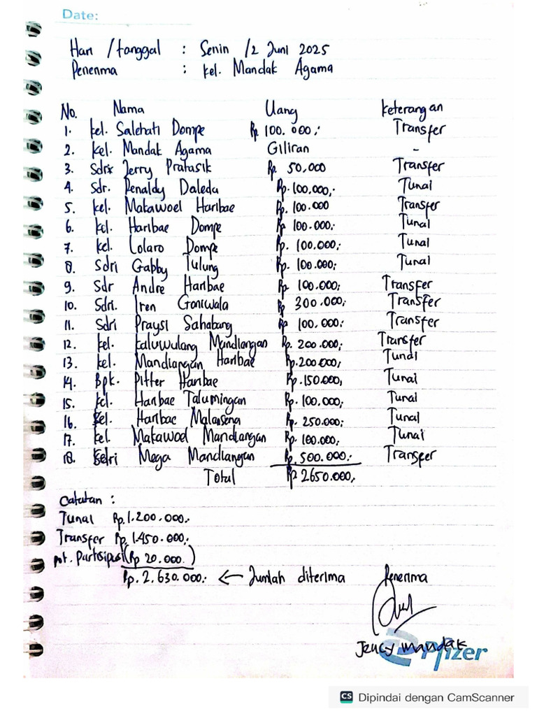 Arisan HSR Kel - Mandak Agama - 2 | PDF