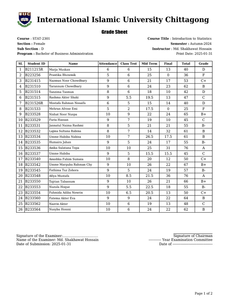 Grade Sheet Bba Stat 2301 F D | PDF