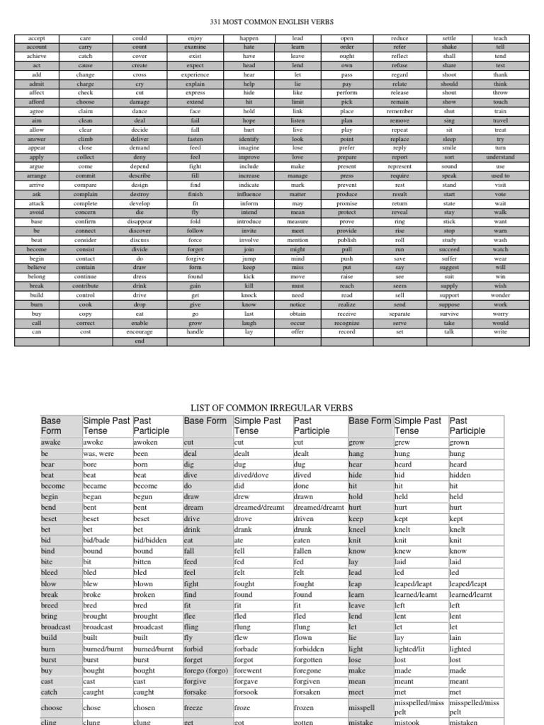 Common English Verbs List | PDF | Rules | Language Mechanics