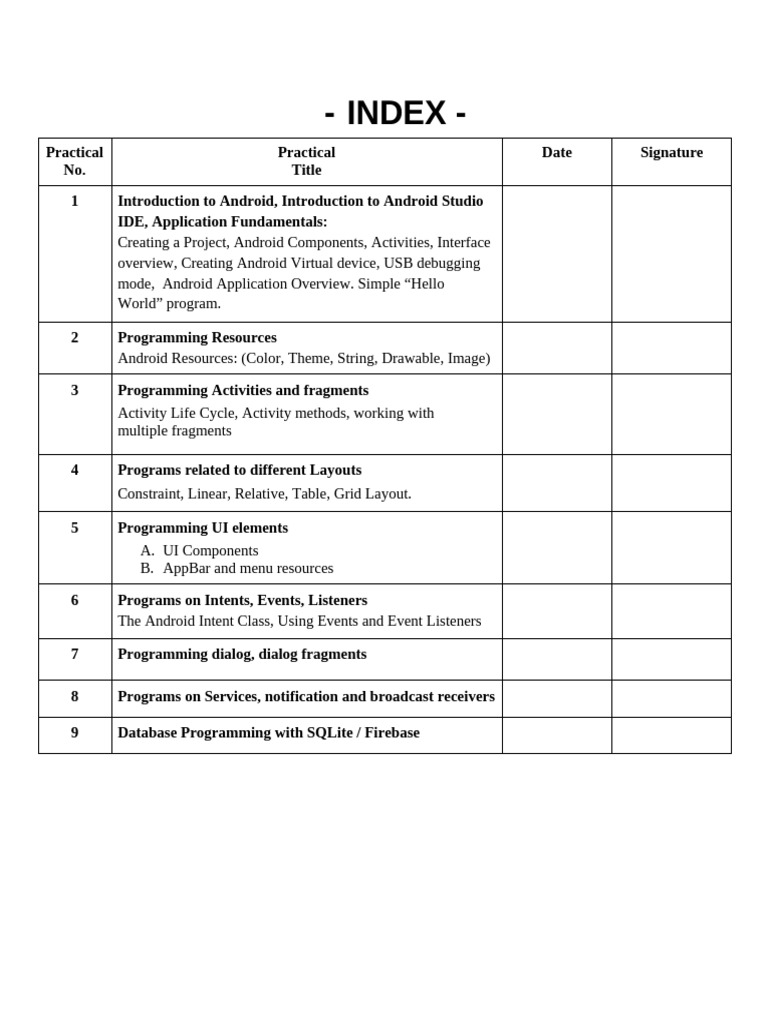 AMP Practical Index | PDF