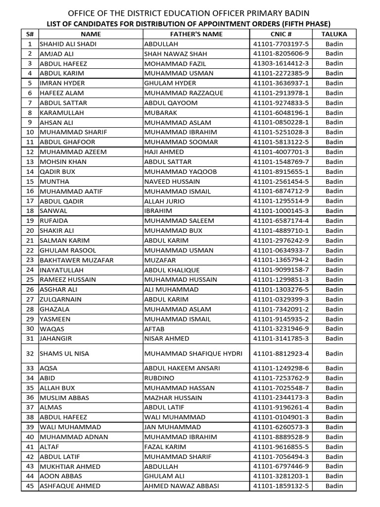 List of Appointment Orders | PDF