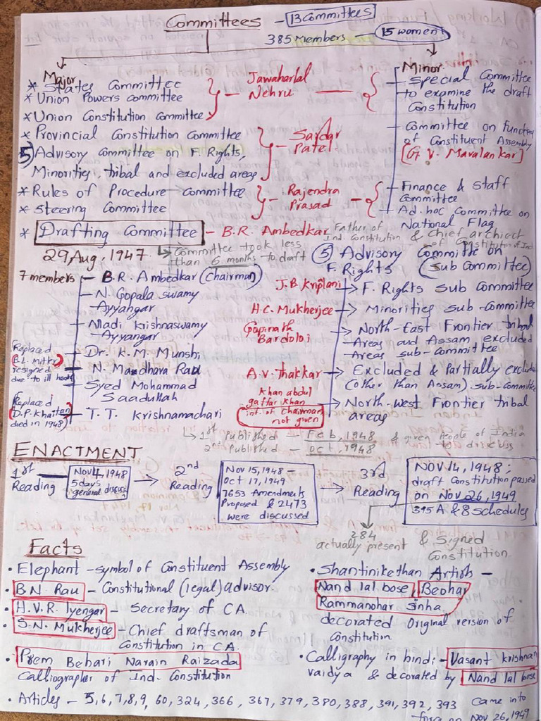 Constitution Committees | PDF