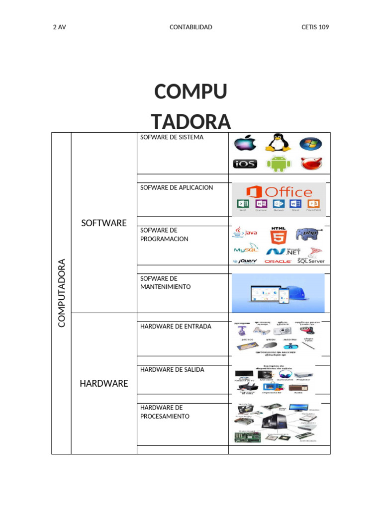 Computadora 2 | PDF