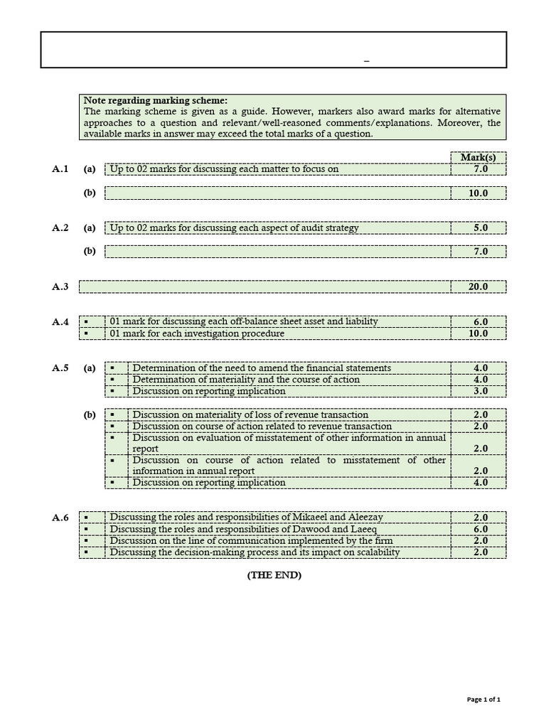 Cfap 6 Summer 2024 MP | PDF | Audit | Business Economics