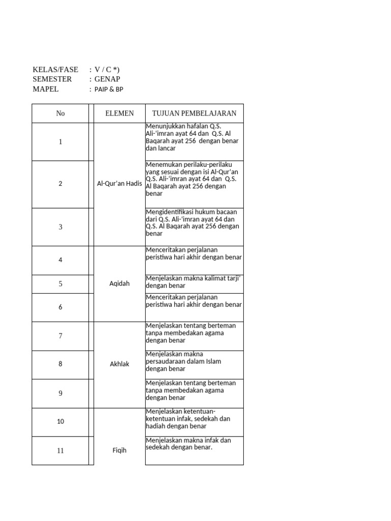 Kisi-Kisi Asas 2 Kelas V Pai | PDF